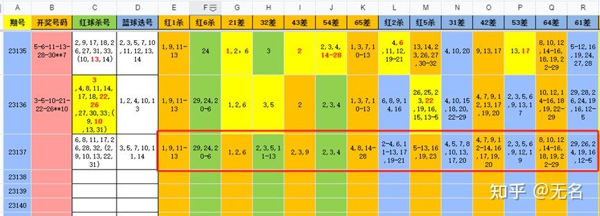 双色球23136期复盘及23137期推荐（附数据下载） - 知乎