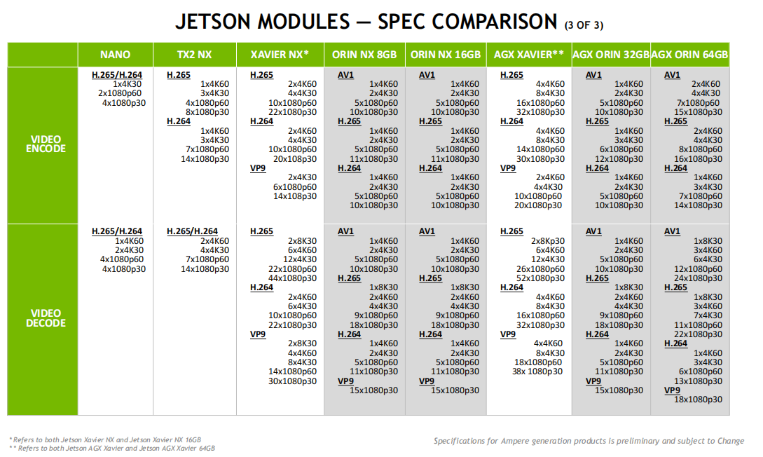 在NVIDIA Jetson上开发要知道的知识点 - 知乎