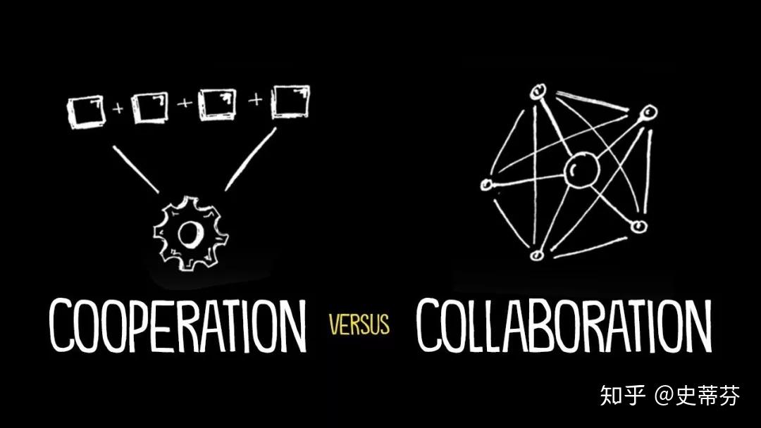 外企「不常用词」cooperation，求你们换个词吧 - 知乎