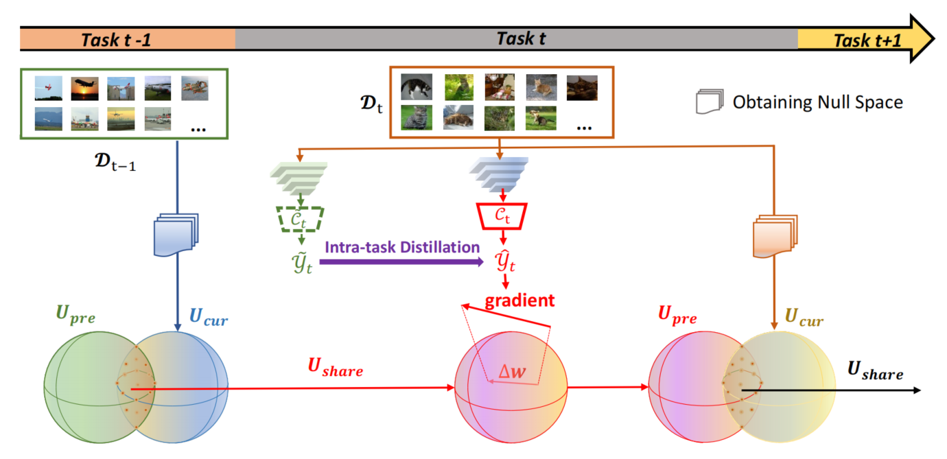 ECCV22 最新54篇论文分方向整理｜包含Transformer、图像处理、人脸等（附下载） - 知乎