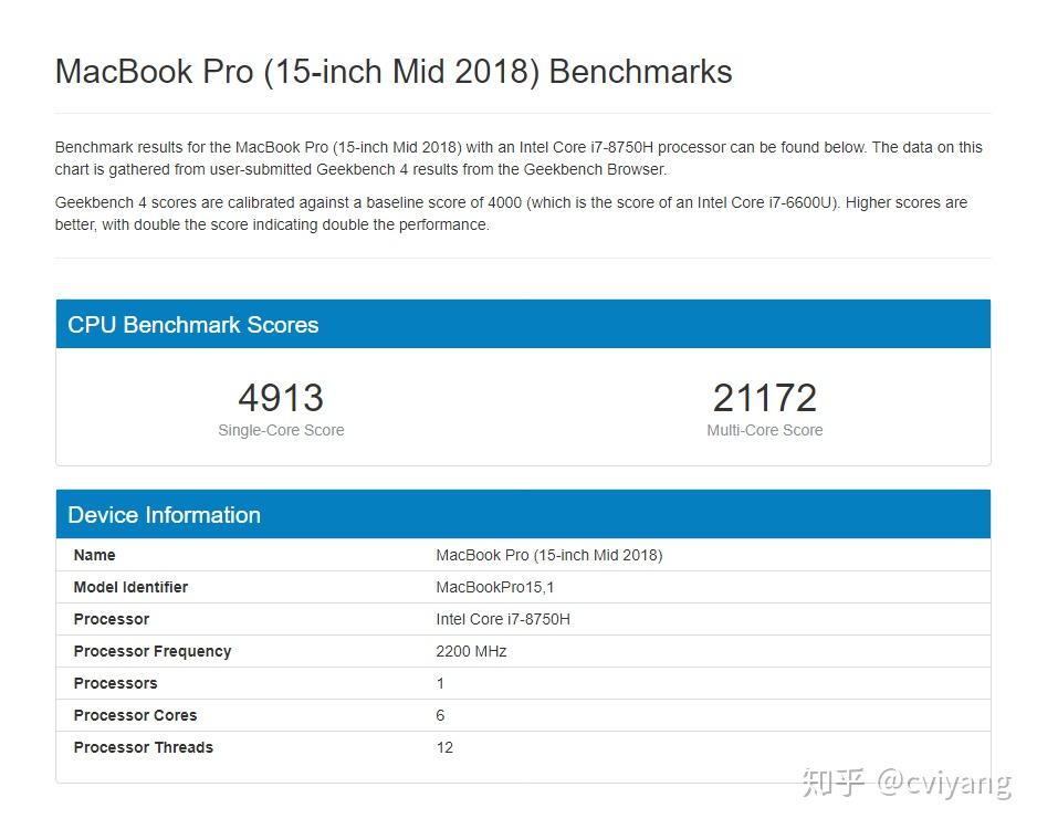 【苹果 2018 年新款 MacBook Pro 13/15 购买攻略】划重点！ - 知乎