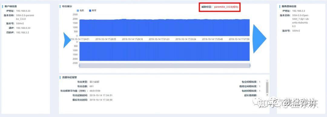 攻防演练（hvv）下的加密流量检测（下） 知乎