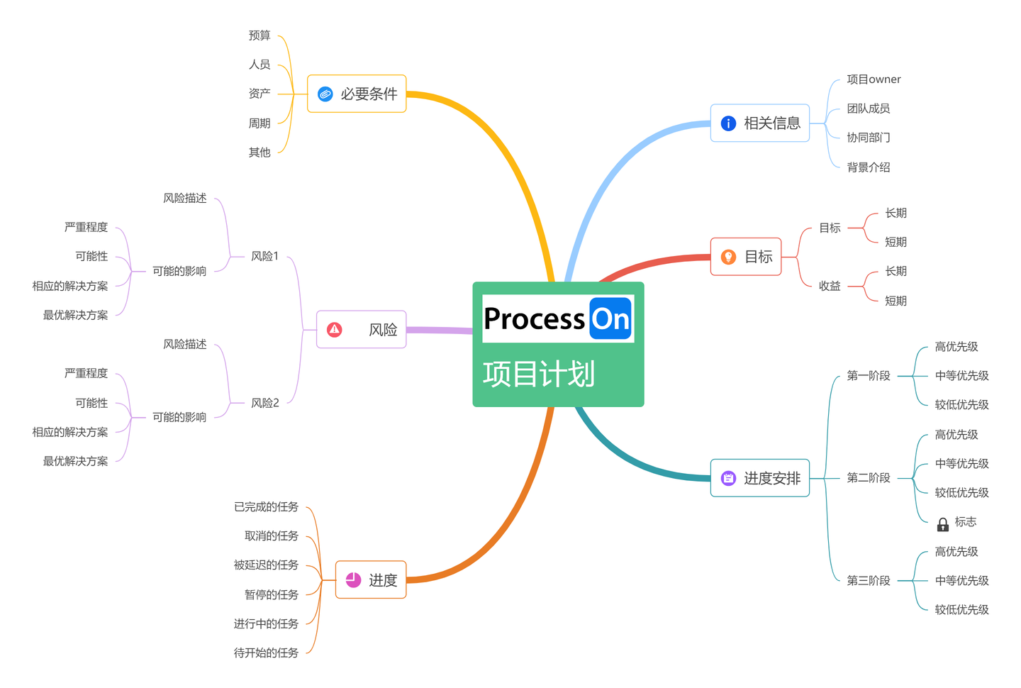 ProcessOn思维导图流程图 超厉害的入门指南 - 知乎