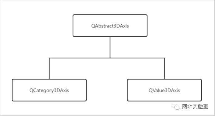 技术小新 | Qt开发指南之Data Visualization模块解读 - 知乎