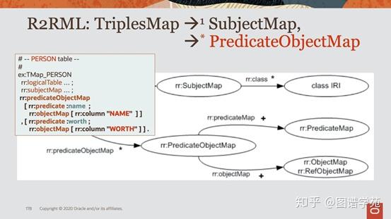 RDF四元组面向动态图的优势 - 知乎