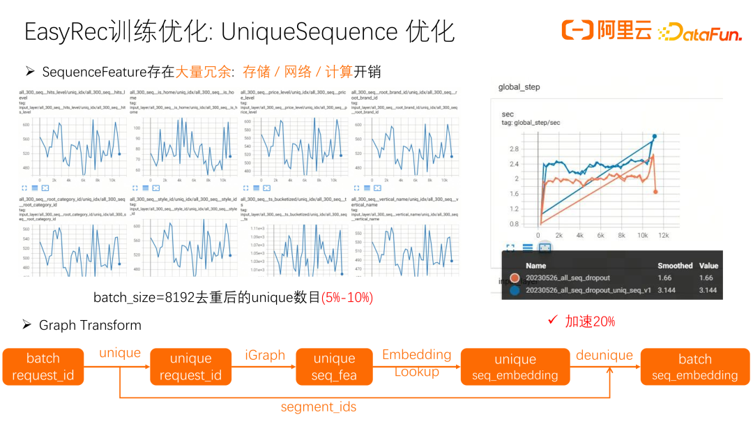 EasyRec 推荐算法训练推理优化 - 知乎