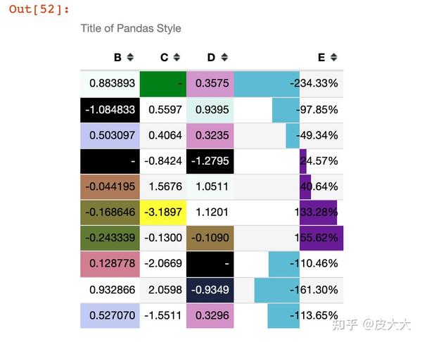 Pandas表格美颜技巧！ - 知乎