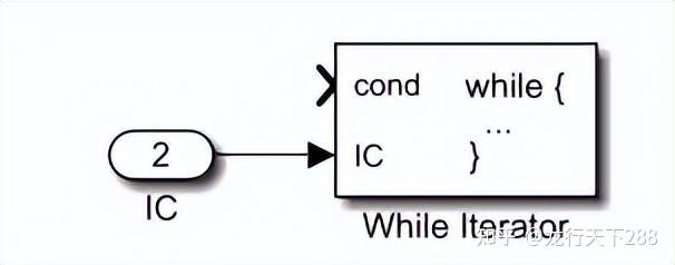 MATLAB的Simulink的While子系统（动作子系统） - 知乎