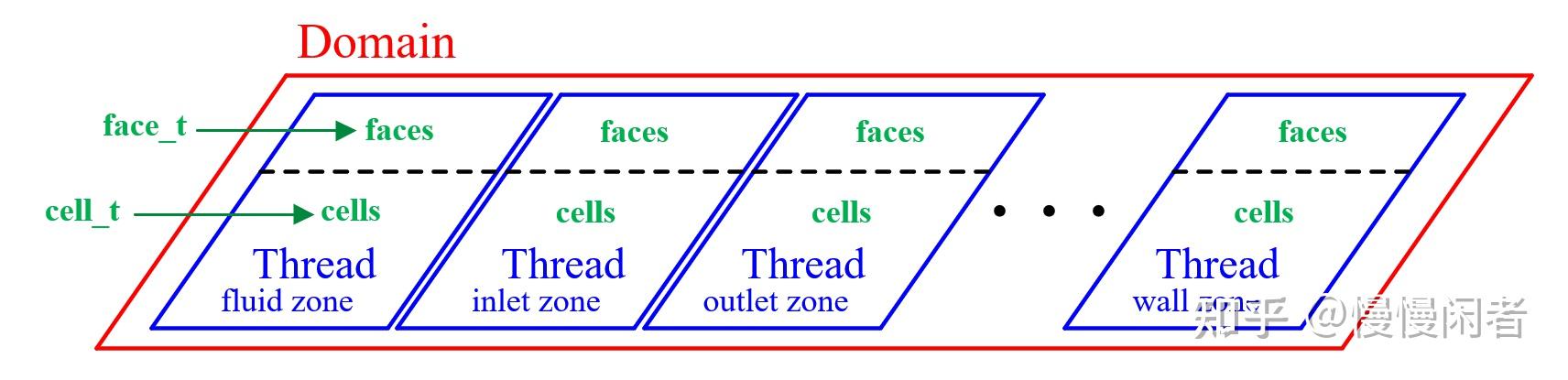 Fluent中的网格结构及其数据标识与索引 - 知乎