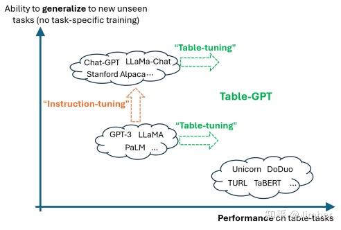 [论文阅读]Table-GPT: Table-tuned GPT for Diverse Table Tasks - 知乎