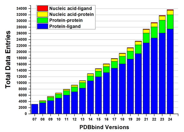 【重磅发布】PDBbind数据库新版上线，助力生物体系中分子相互作用的研究 - 知乎