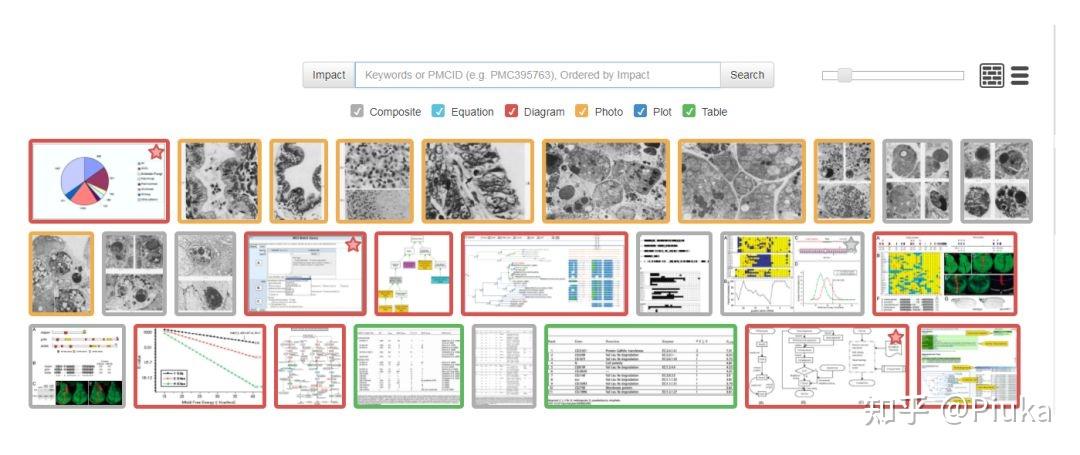 4款科研图片检索工具，助你解决文献检索难题 - 知乎