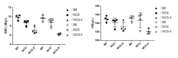 不再Lay back，和集萃一起进入NCG小鼠X时代！ - 知乎