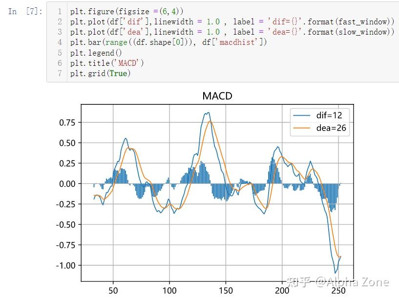 图表背后的秘密 | 技术指标讲解：MACD指标 - 知乎