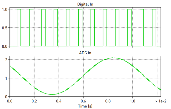 PLECS TI C2000嵌入式代码生成 应用范例 9（118）：简单模型（Simple Model） - 知乎