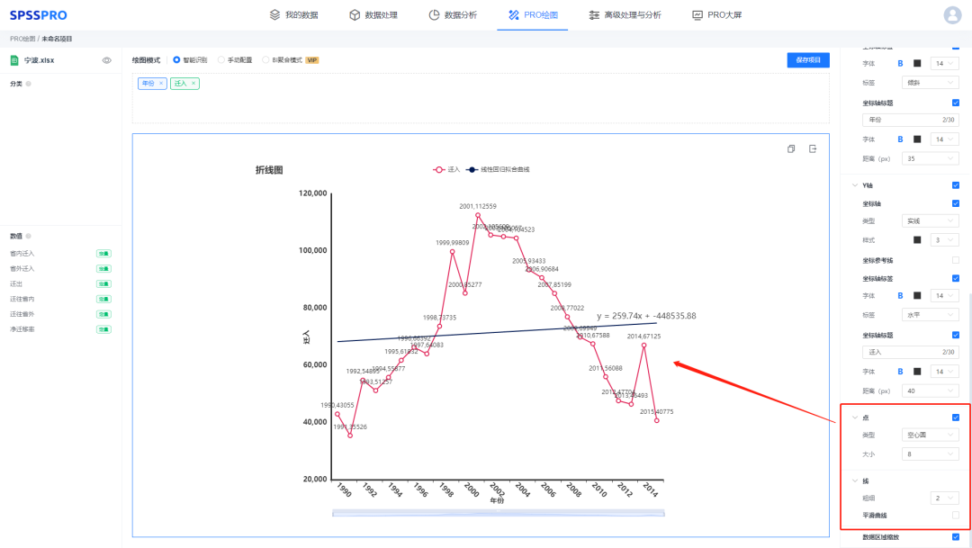 一秒绘出科研风！SPSSPRO绘图升级啦，赶紧收藏！ - 知乎
