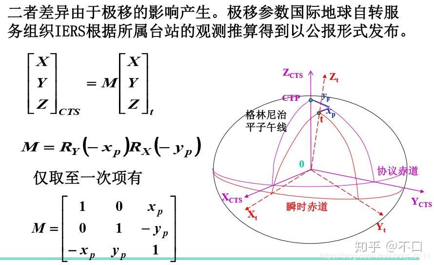 大地测量学基础（复习） - 知乎