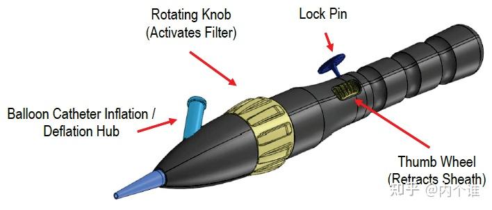 【行业资讯】Neuroguard IEP颈动脉支架审评报告 - 知乎