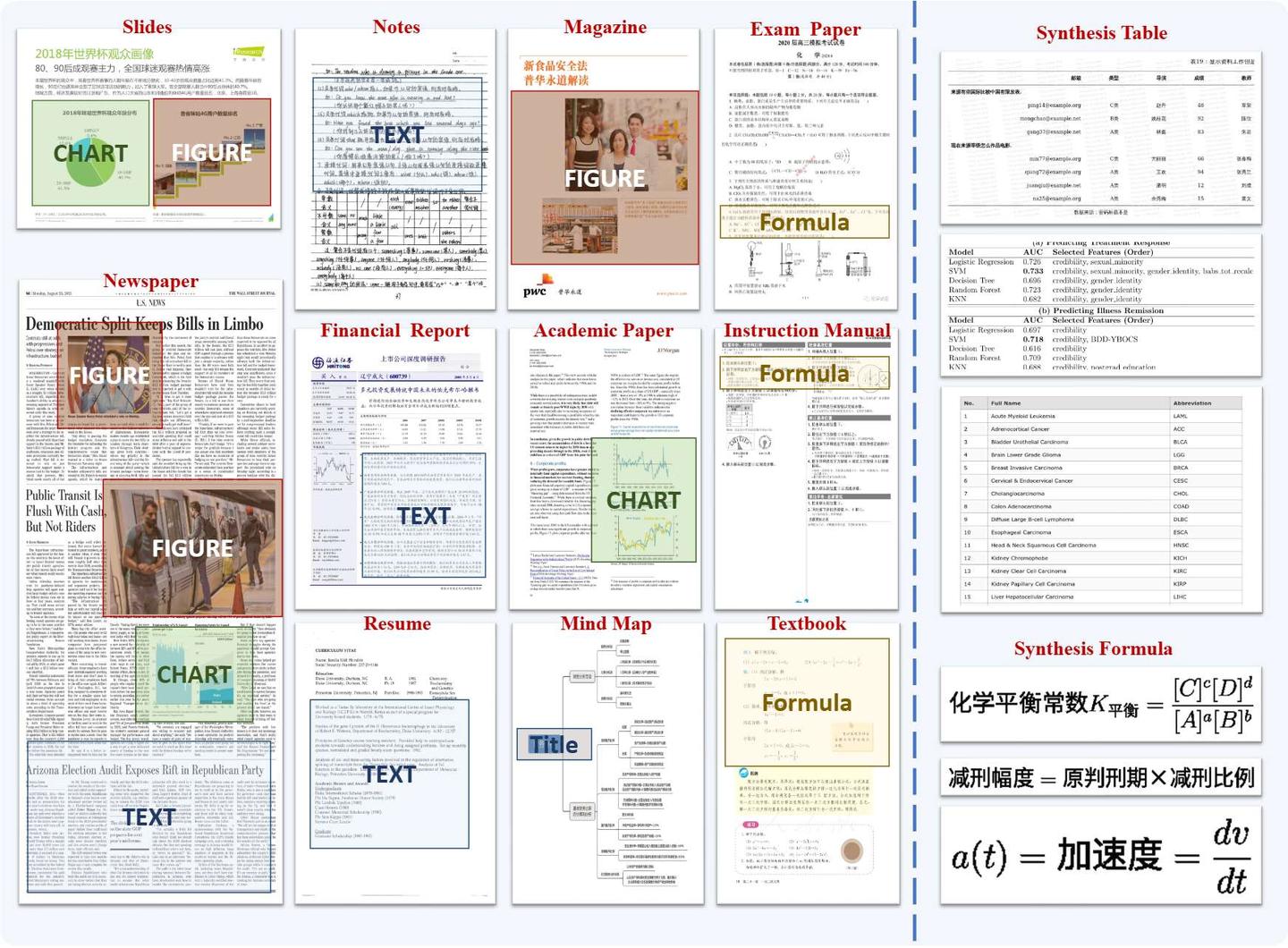 MonkeyOCR: Document Parsing with a Structure-Recognition-Relation Triplet Paradigm - 知乎