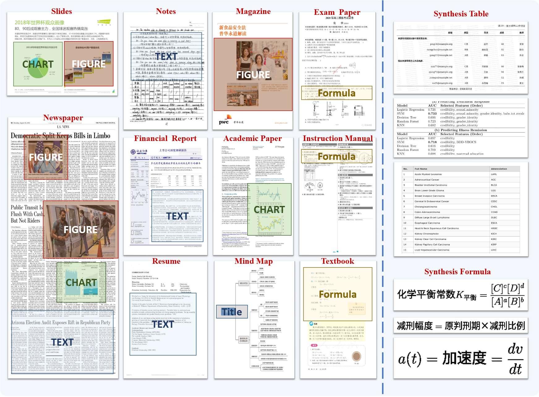 MonkeyOCR: Document Parsing with a Structure-Recognition-Relation Triplet Paradigm - 知乎