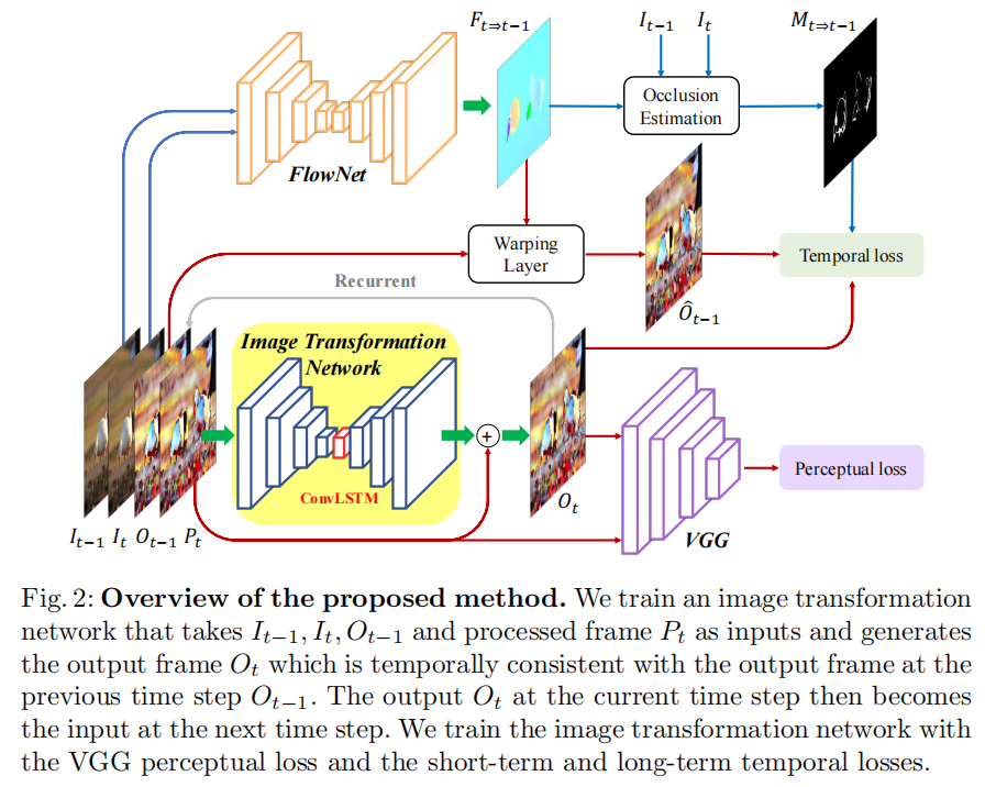 Video Temporal Consistency相关文章 - 知乎