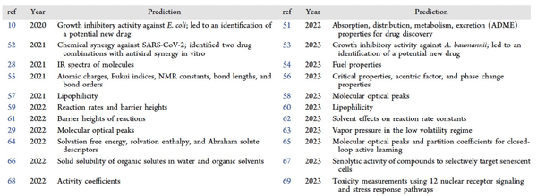 J. Chem. Inf. Model. | Chemprop一个用于化学性质预测的机器学习软件包 - 知乎