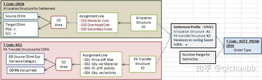 SAP CO-PA（获利能力分析） - 知乎