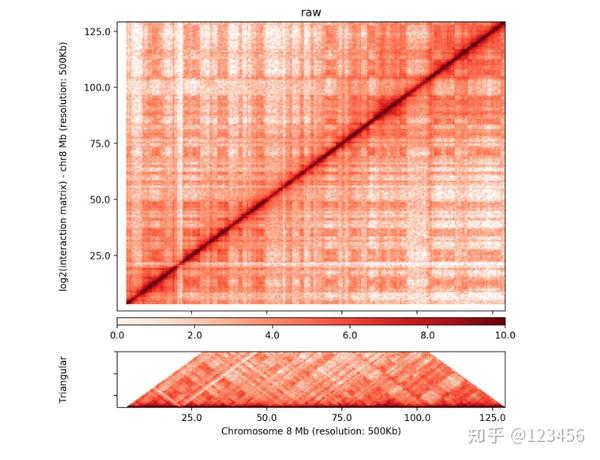 [工具][Hi-C] Hi-C可视化工具 HiCPlotter （以HiC-Pro得到的结果为例） - 知乎