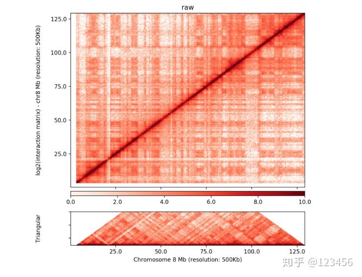[工具][Hi-C] Hi-C可视化工具 HiCPlotter （以HiC-Pro得到的结果为例） - 知乎