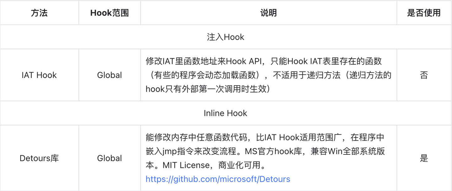 PC GWP-ASan方案原理 | 堆破坏问题排查实践 - 知乎
