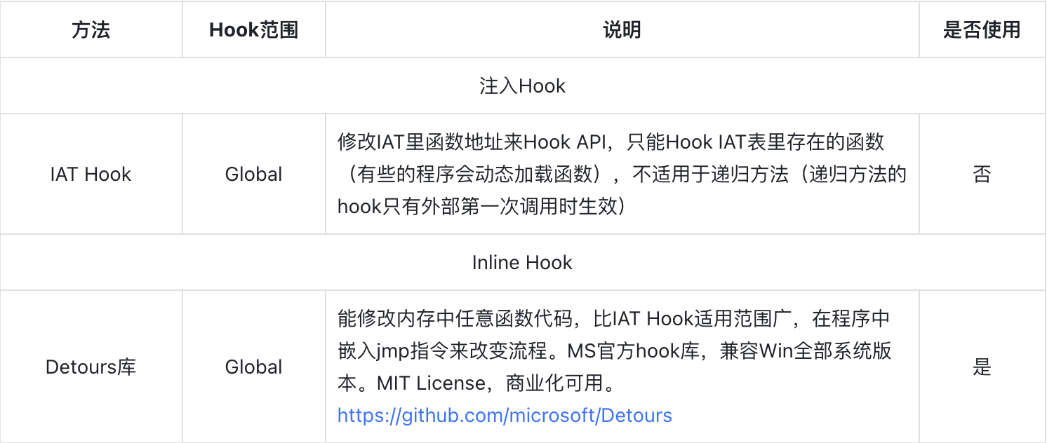PC GWP-ASan方案原理 | 堆破坏问题排查实践 - 知乎