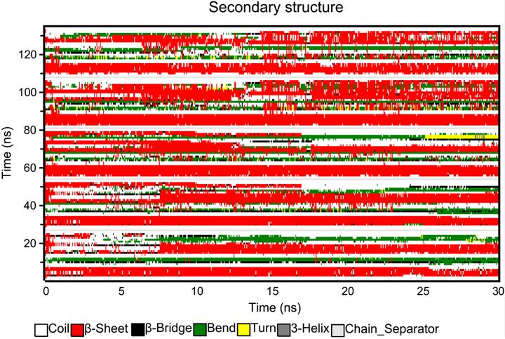 分子模拟||DSSP分析蛋白质二级结构 - 知乎