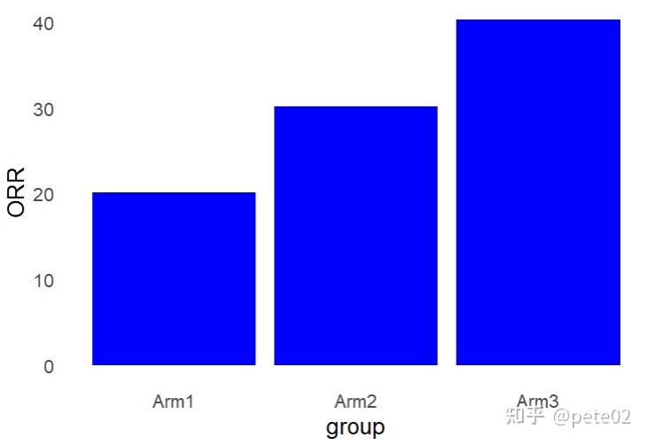 R语言制作柱形图快速入门：ggplot2 barplots - 知乎