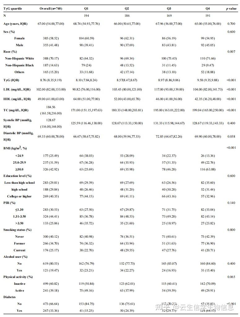 NHANES+MIMIC-IV两大热门数据库联合MR，这篇12+文章绝对发低了！ - 知乎