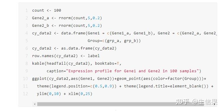 你不知道的PCA及在R中的实现 - 知乎