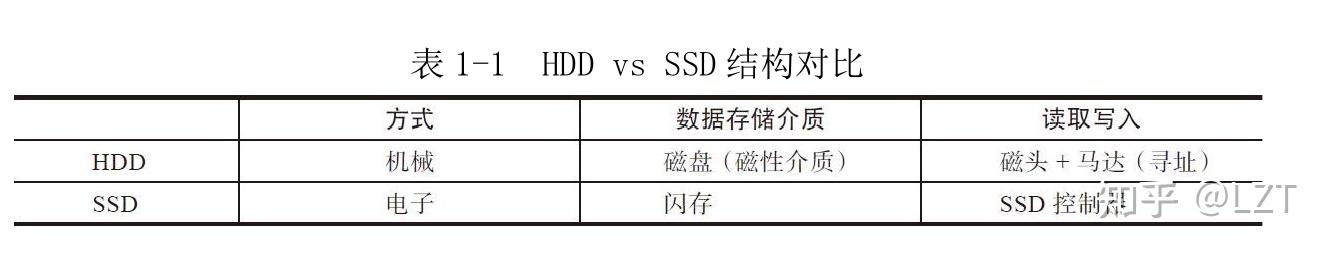 f2fs文件系统（一）总体介绍 - 知乎