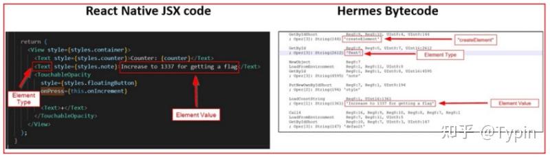 React Native Hermes字节码探索 & 修改 - 知乎
