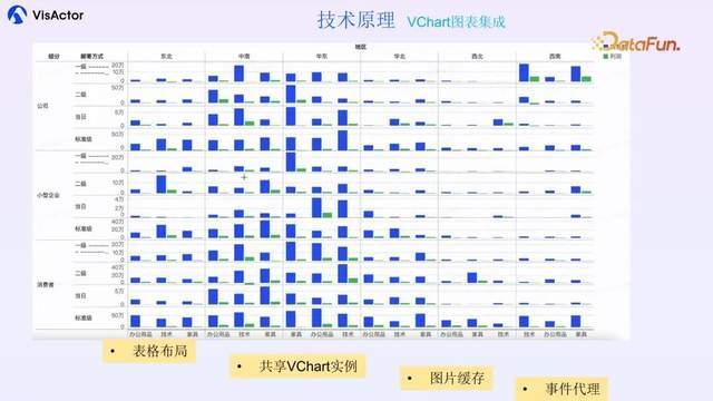 字节数据可视化 VTable——不止是高性能表格组件 - 知乎