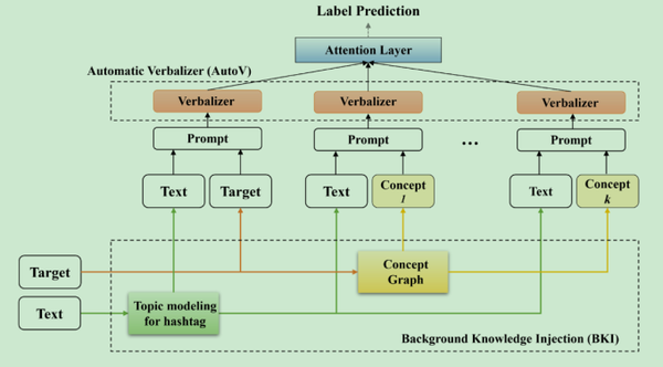 立场检测相关内容总结整理 - 知乎