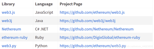 区块链教程(四)：搭建私链、web3.js基础 - 知乎