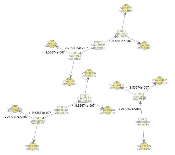 Learn R | GBDT of Data Mining（四） - 知乎
