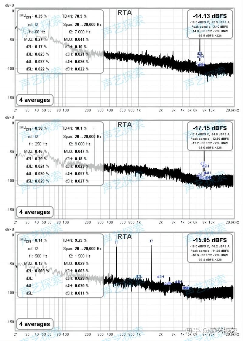 对墨守成规说“不” | 意思音频minimore6有源音箱测试报告 - 知乎