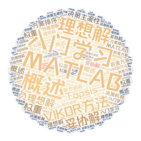 小源笔记（三十）：Matlab入门学习之VIKOR方法概述 - 知乎