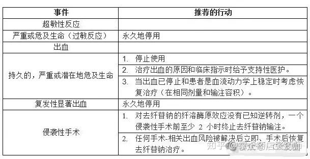 肝小静脉闭塞病/肝窦阻塞综合征全球唯一药：去纤苷钠（Defitelio）说明书，适应症，用法用量，不良反应，上市，仿制药 - 知乎