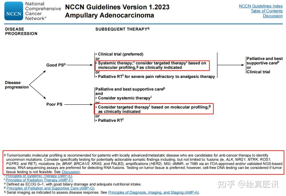 壶腹腺癌需要进行哪些基因检测？2023 V1版NCCN指南解读 - 知乎