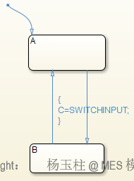 MISRA AC SLSF - Simulink和Stateflow建模设计和样式应用指南 [03]-Stateflow外观布局与文本规范 - 知乎