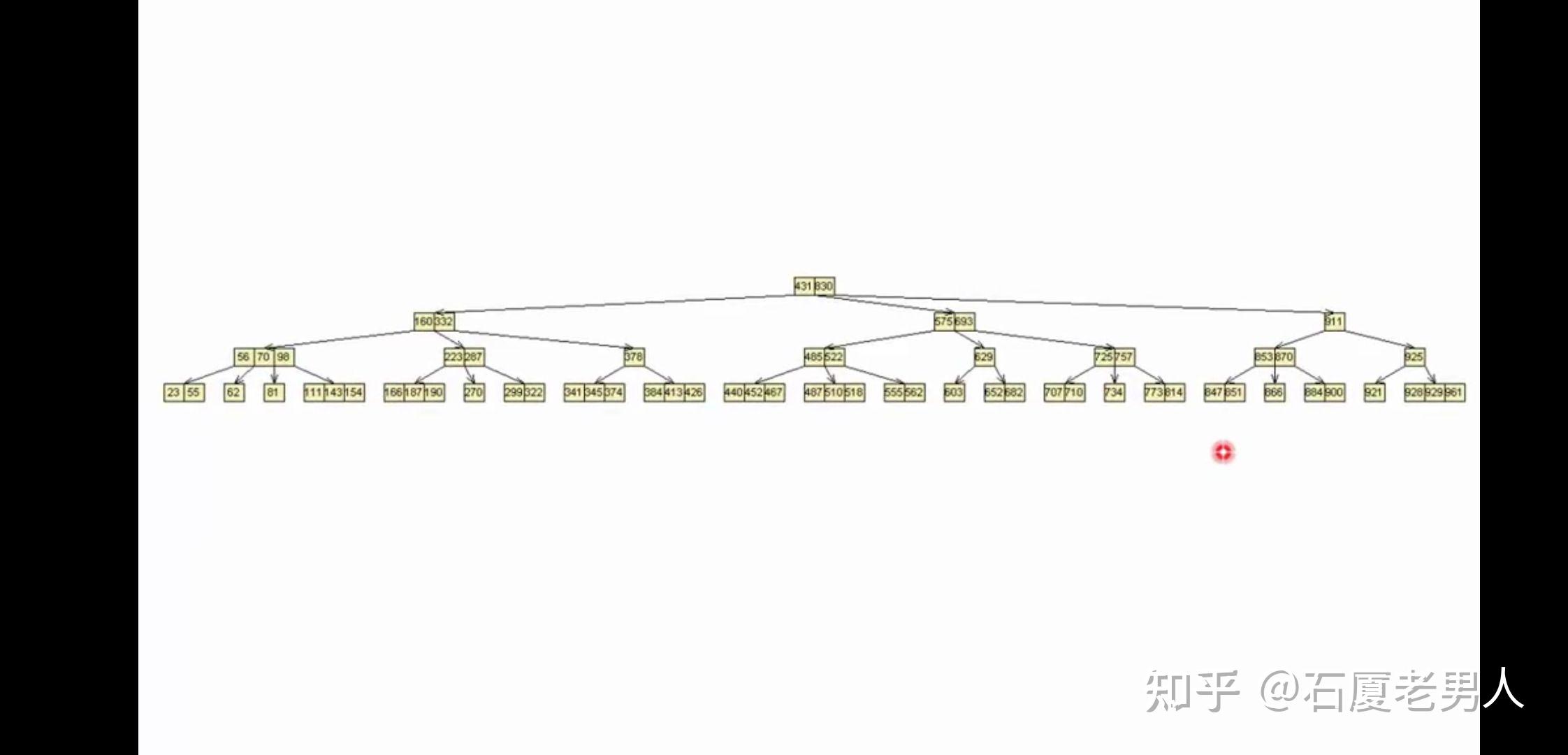 数据结构 邓俊辉 第十章 高级搜索树 知乎 3770