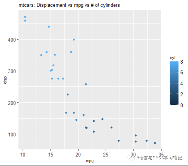 教你将ggplot2的2D图像变为3D - 知乎