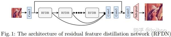 RDB-DRDB-RFDB-RLFB - 知乎