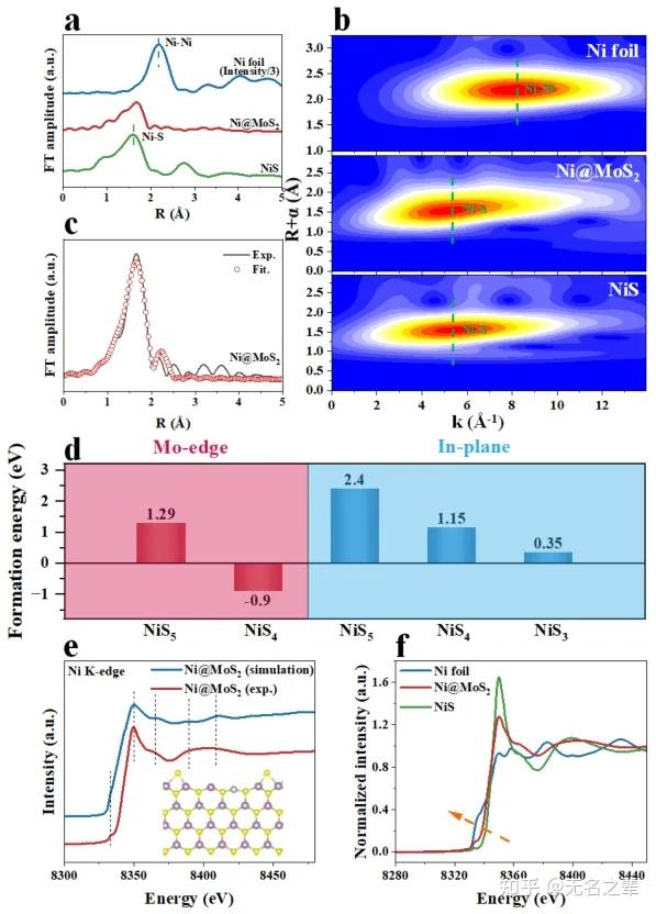 大连化物所丁云杰团队等Angew：Mo-Ni双位点催化醇类无卤素多相羰基化 - 知乎